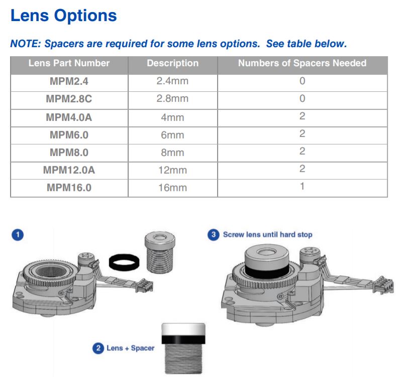 ConteraIP: Lens Spacers Required – IDIS Americas