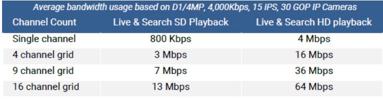 ConteraCMR | How to configure Bandwidth Management – IDIS Americas