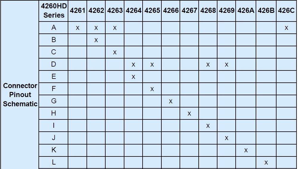 4260HD | Models and Available Cable Functions – IDIS Americas