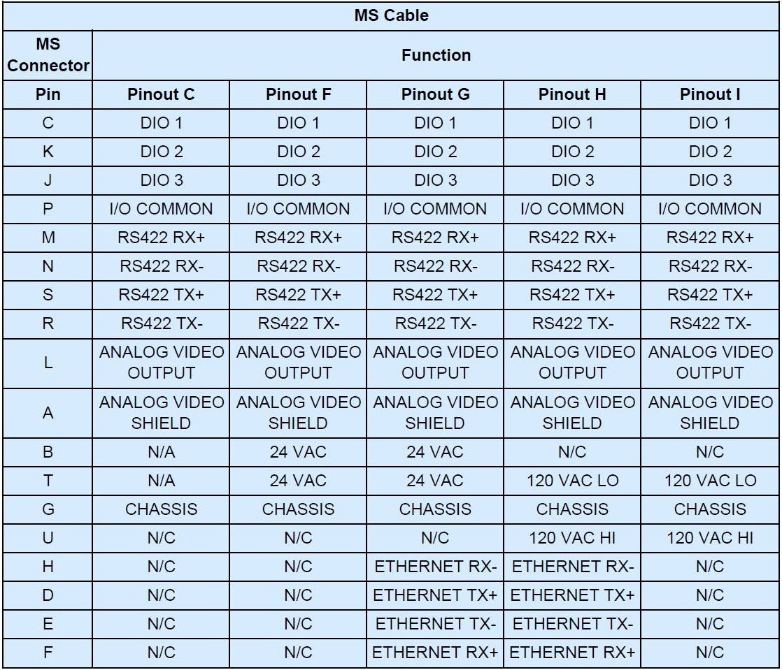 4260HD | Models and Available Cable Functions – IDIS Americas