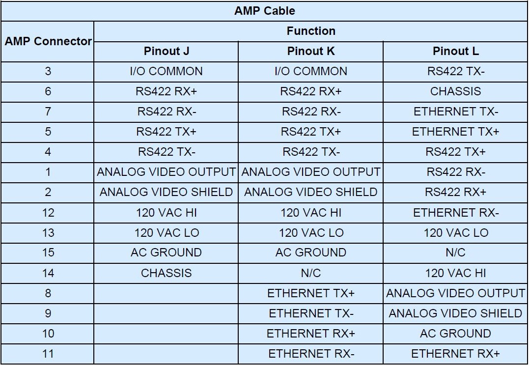 4260HD | Models and Available Cable Functions – IDIS Americas