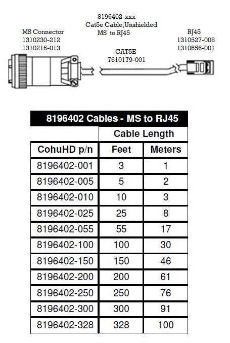 RISE 4220HD Series cable/connector parts – IDIS Americas