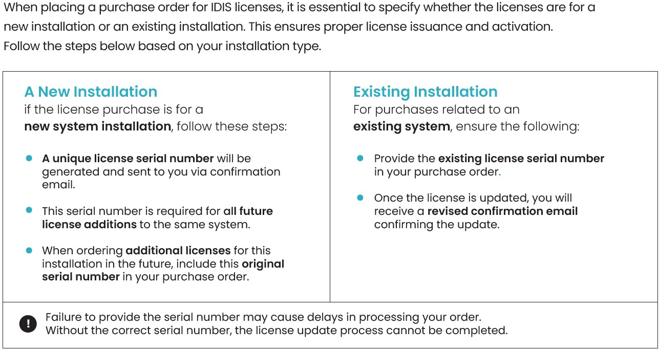 IDIS Licensing Ordering Information – IDIS Americas